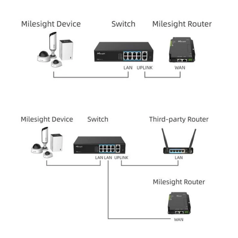 Router industriale 4G Milesight per CCTV UR32S-L04EU-P